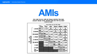 AWS and Terraform for Disaster Recovery | PPTX