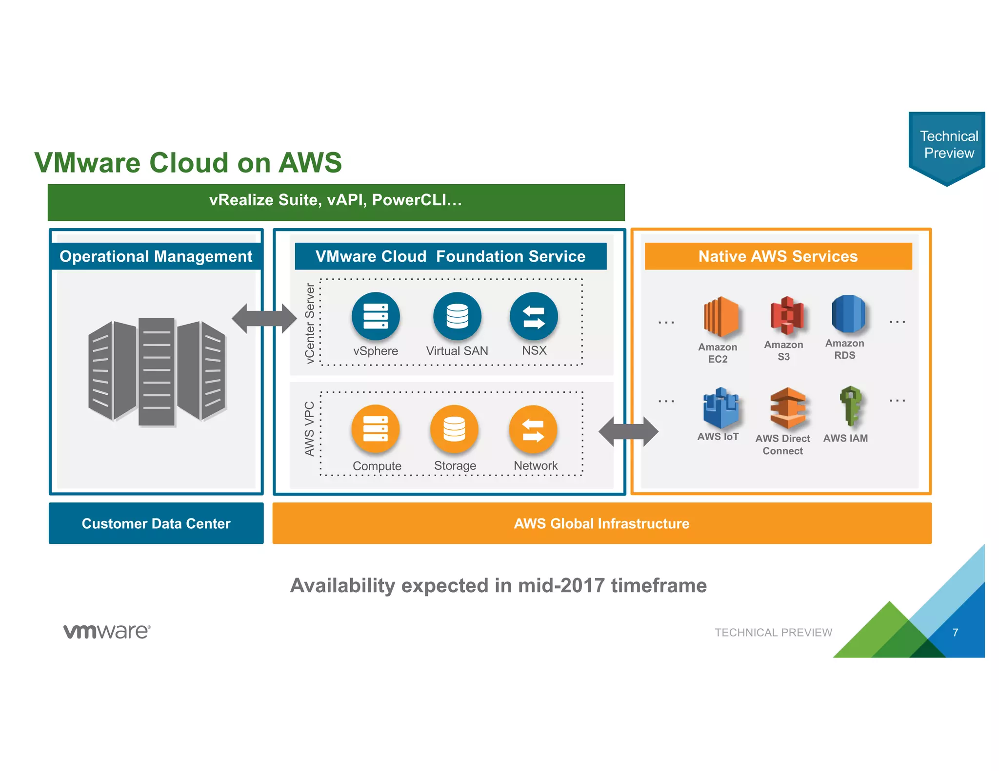 VMware + Amazon Web Services | PDF | Cloud Computing | Internet