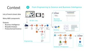 Deploying Data Science with Docker and AWS | PDF