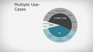 Lessons Learned in Deploying the ELK Stack (Elasticsearch, Logstash, and Kibana) | PPTX