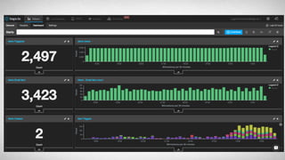 Lessons Learned in Deploying the ELK Stack (Elasticsearch, Logstash, and Kibana) | PPTX