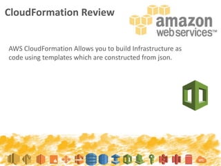 AWS CloudFormation Intrinsic Functions and Mappings | PPTX