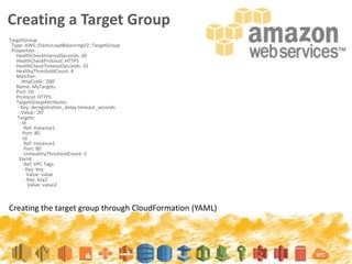 AWS Atlanta meetup load-balancing | PPT