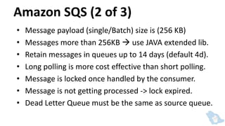 AWS Messaging | PPT