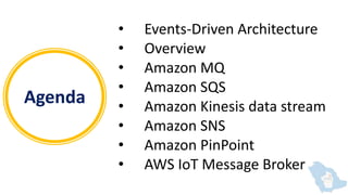 AWS Messaging | PPTX