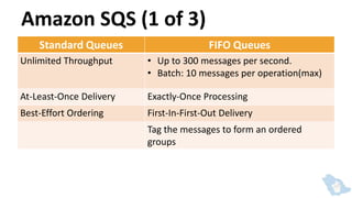 AWS Messaging | PPTX