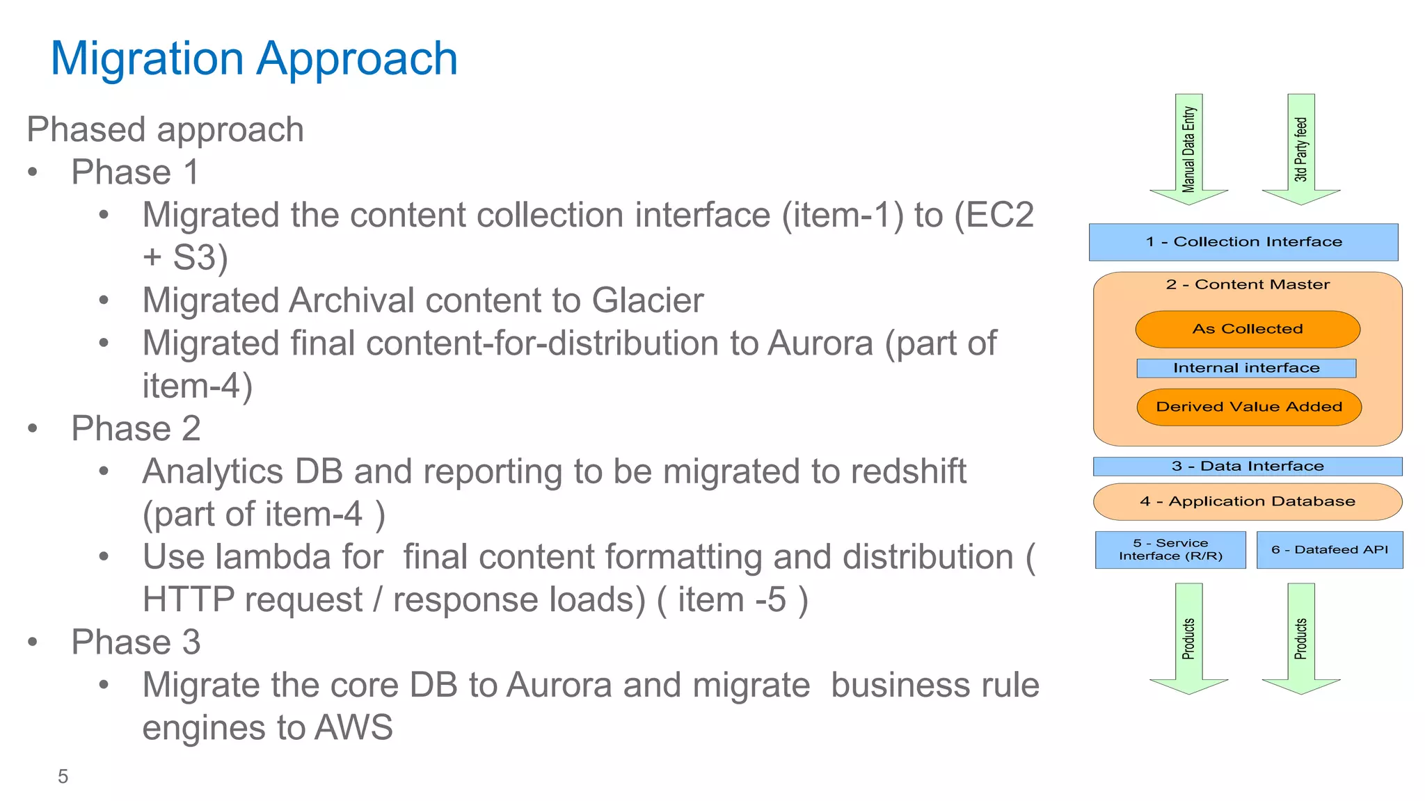 Aws migration case study_blr_meetup | PPTX | Cloud Computing | Internet