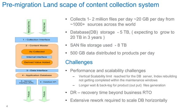 Aws migration case study_blr_meetup | PPTX | Cloud Computing | Internet