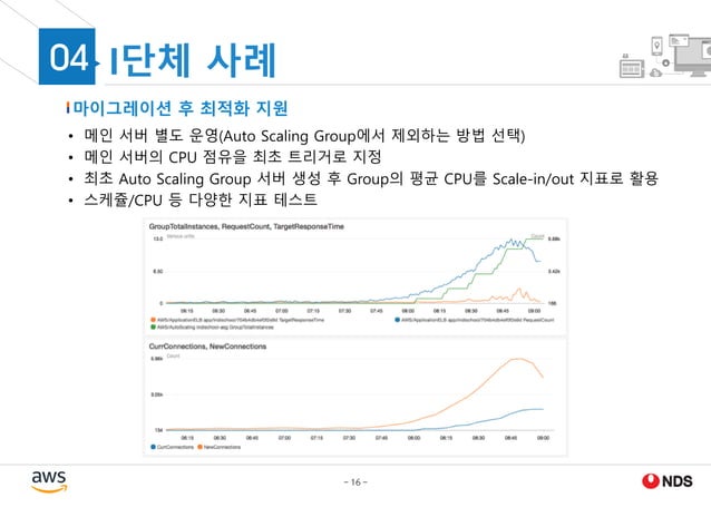Aws migration case_study_v1.0.1 | PPT