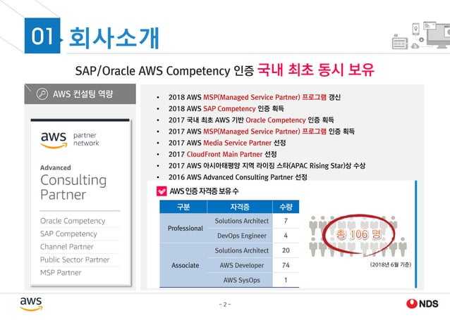 Aws migration case_study_v1.0.1 | PPT