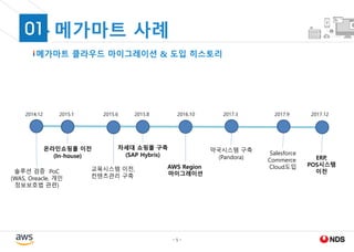 Aws migration case_study_v1.0.1 | PPT