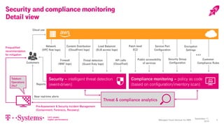 AWS: Mit Sicherheit! | PPT