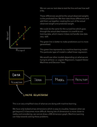 AWS Certified Machine Learning Specialty | PDF