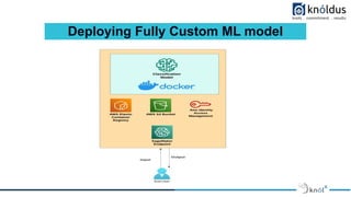 AWS ML Model Deployment | PDF