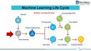 AWS ML Model Deployment | PDF