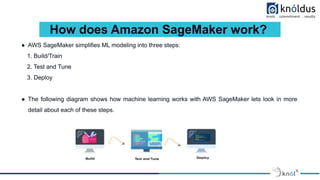 AWS ML Model Deployment | PPT