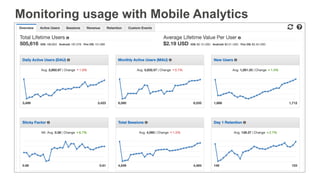 AWS Mobile Hub Overview | PPT