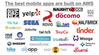AWS Mobile Hub Overview | PPT