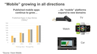 AWS Mobile Hub Overview | PPT