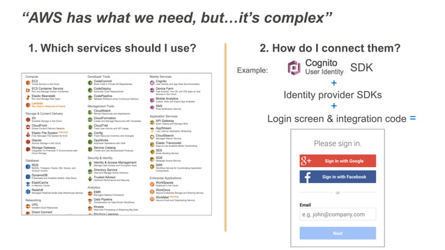 Aws Mobile Hub Overview Ppt