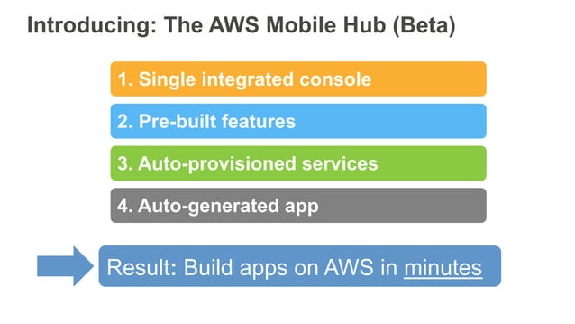Aws Mobile Hub Overview Ppt
