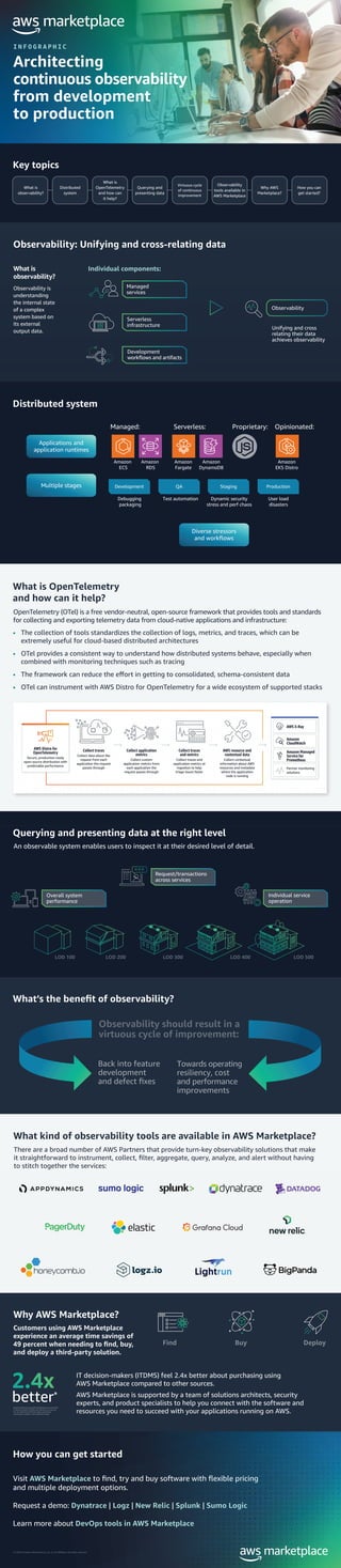 awsmp-gim-inq2-adhoc-mpd-devops-full-stack-observability.pdf