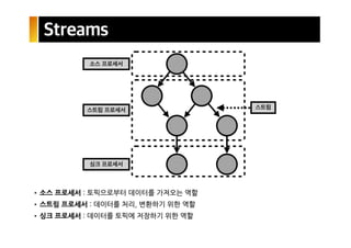 Introduce Apache Kafka and AWS MSK | PDF