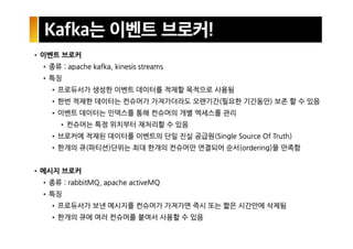 Introduce Apache Kafka and AWS MSK | PDF