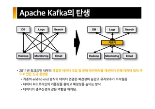 Introduce Apache Kafka and AWS MSK | PDF