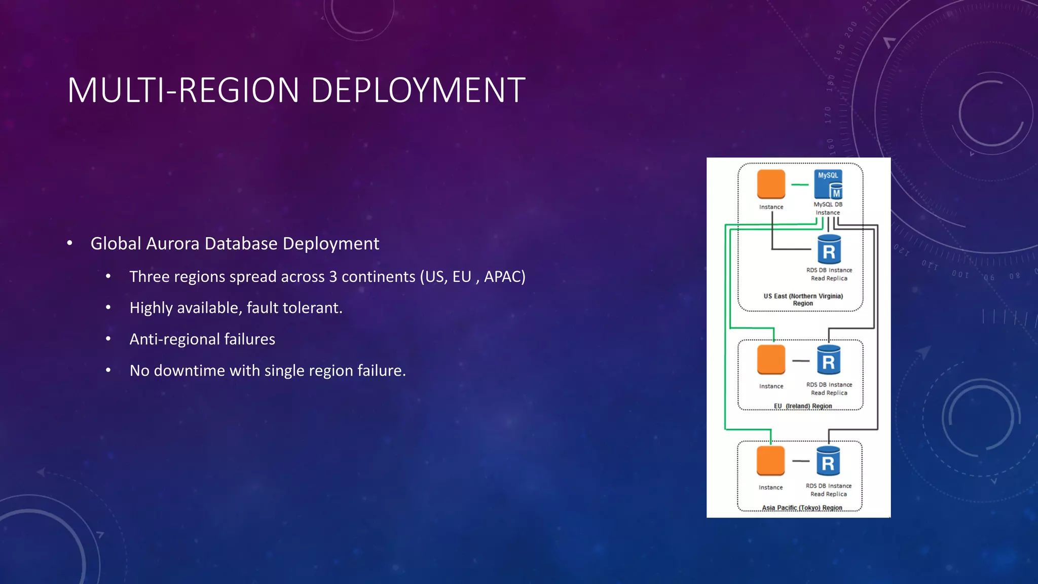 Aws Multi Region Db Design And Deployment Pdf Databases Computer