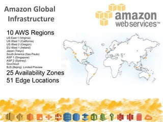 Aws multi-region High Availability | PPTX