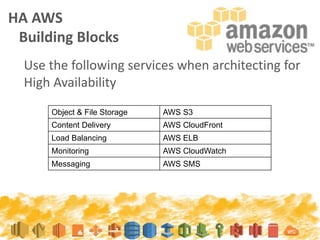 Aws multi-region High Availability | PPTX