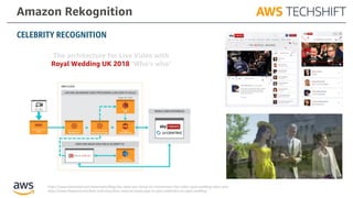 소프트웨어 지능화를 돕는 AWS AI 서비스 소개 (남궁영환 AI/ML 솔루션즈 아키텍트) :: AWS TechShift 2018 | PDF