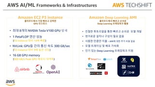 소프트웨어 지능화를 돕는 AWS AI 서비스 소개 (남궁영환 AI/ML 솔루션즈 아키텍트) :: AWS TechShift 2018 | PDF