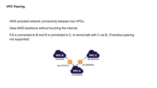 Aws Network Introduction | PPT