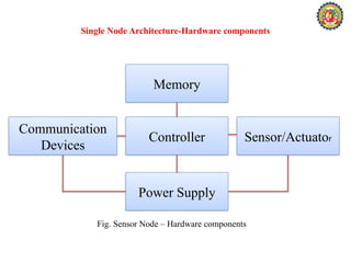 ADVANCED WIRELESS SENSOR NETWORKS....AWSN