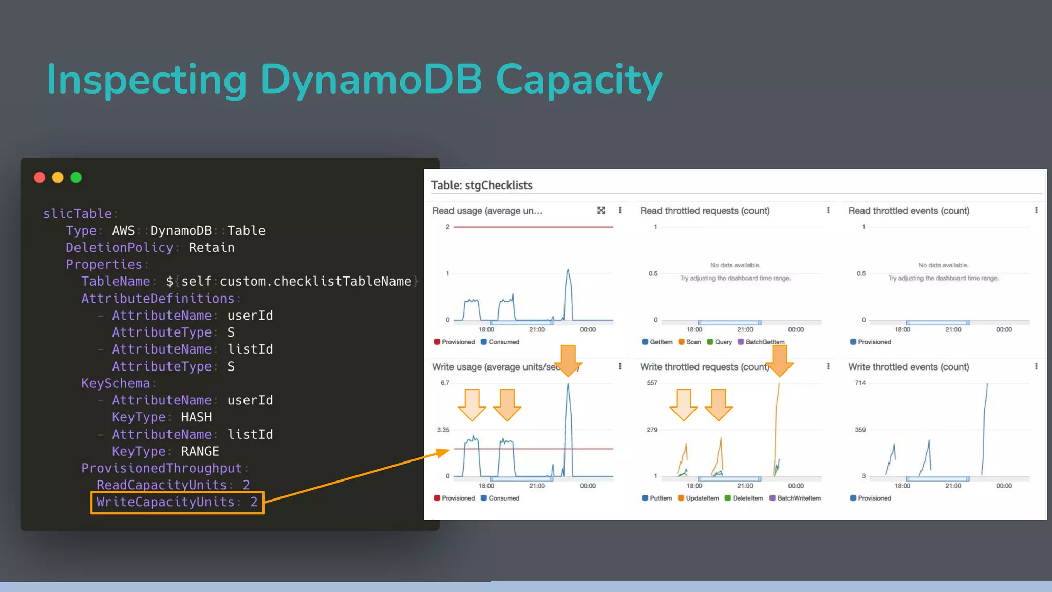 AWS Observability Made Simple | PDF