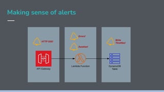 AWS Observability Made Simple | PPT