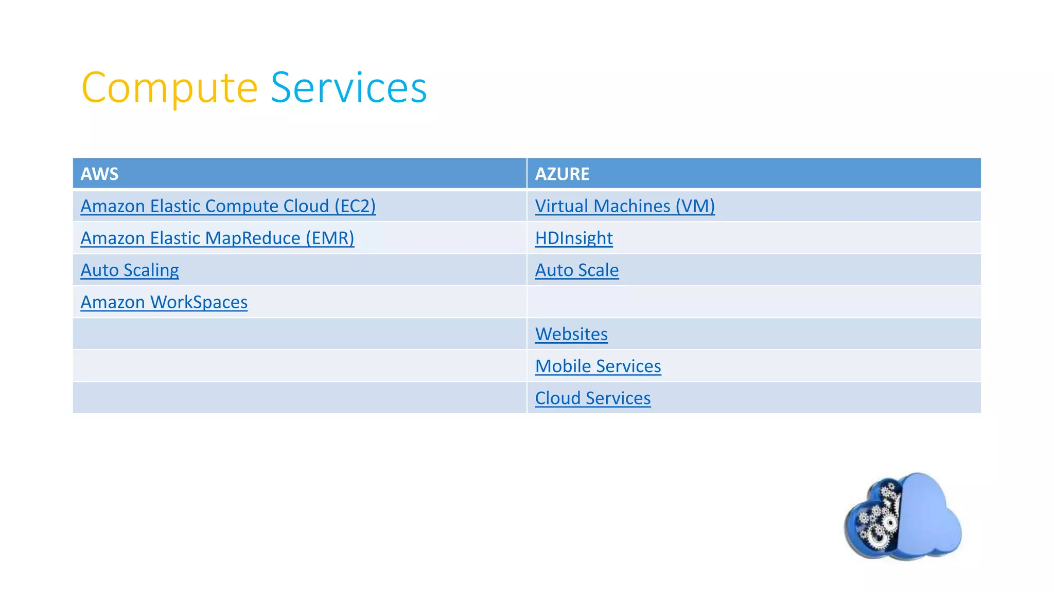 AWS vs. Azure | PPTX