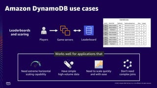 AWSomeDayOnline Q322_2. Introduction to AWS Services Compute, Storage, Databases.pdf