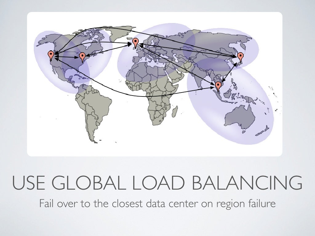 USE GLOBAL LOAD BALANCING Fail USE GLOBAL LOAD BALANCING Fail