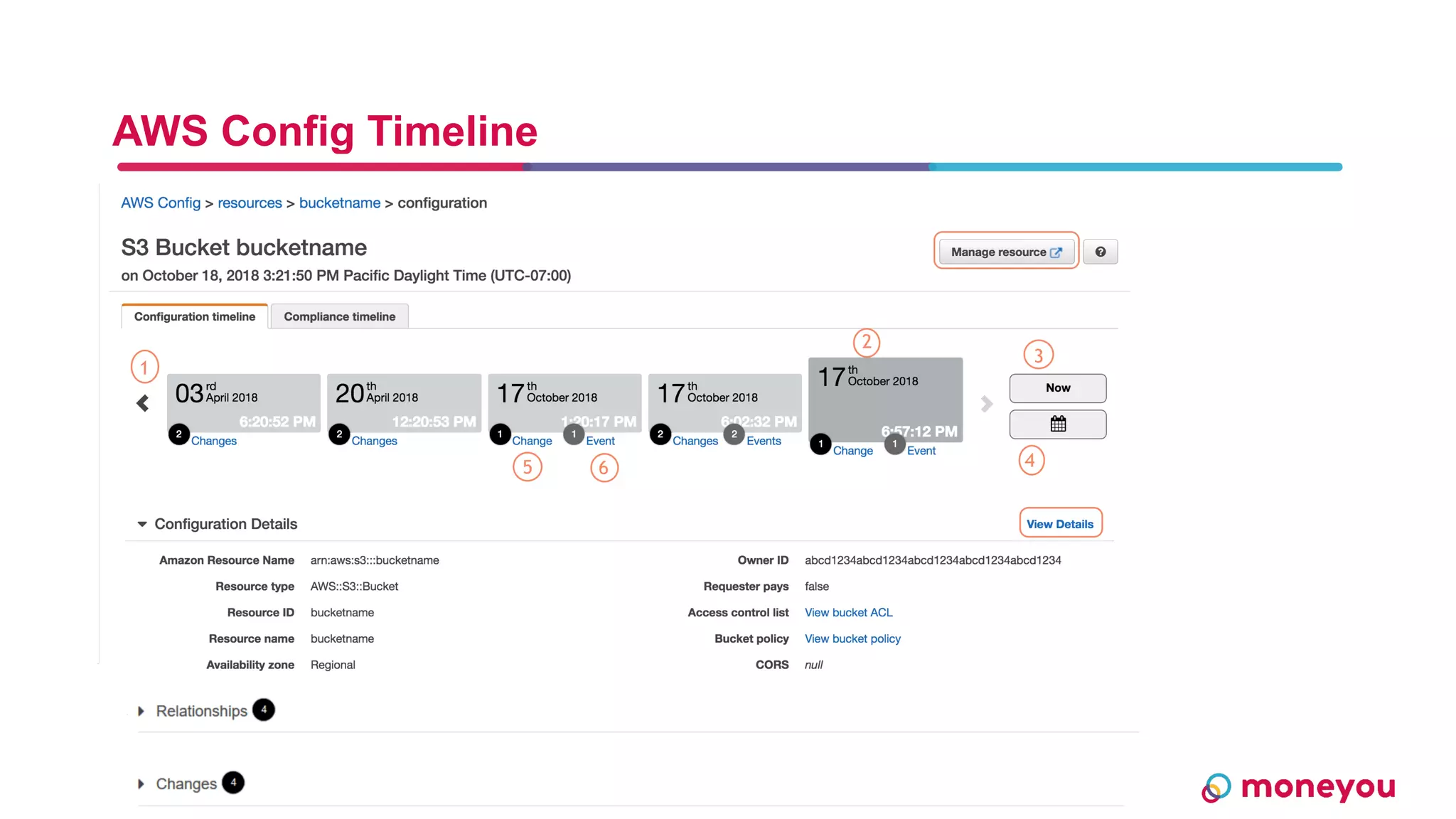Aws organizations | PDF