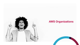 Aws organizations | PDF