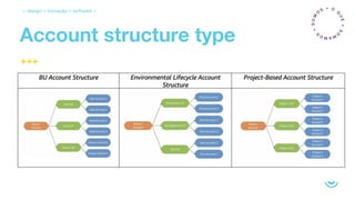 AWS Organizations | PDF