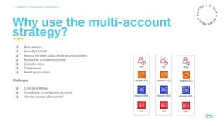 AWS Organizations | PDF