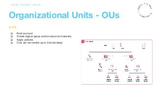 AWS Organizations | PDF