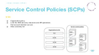 AWS Organizations | PDF