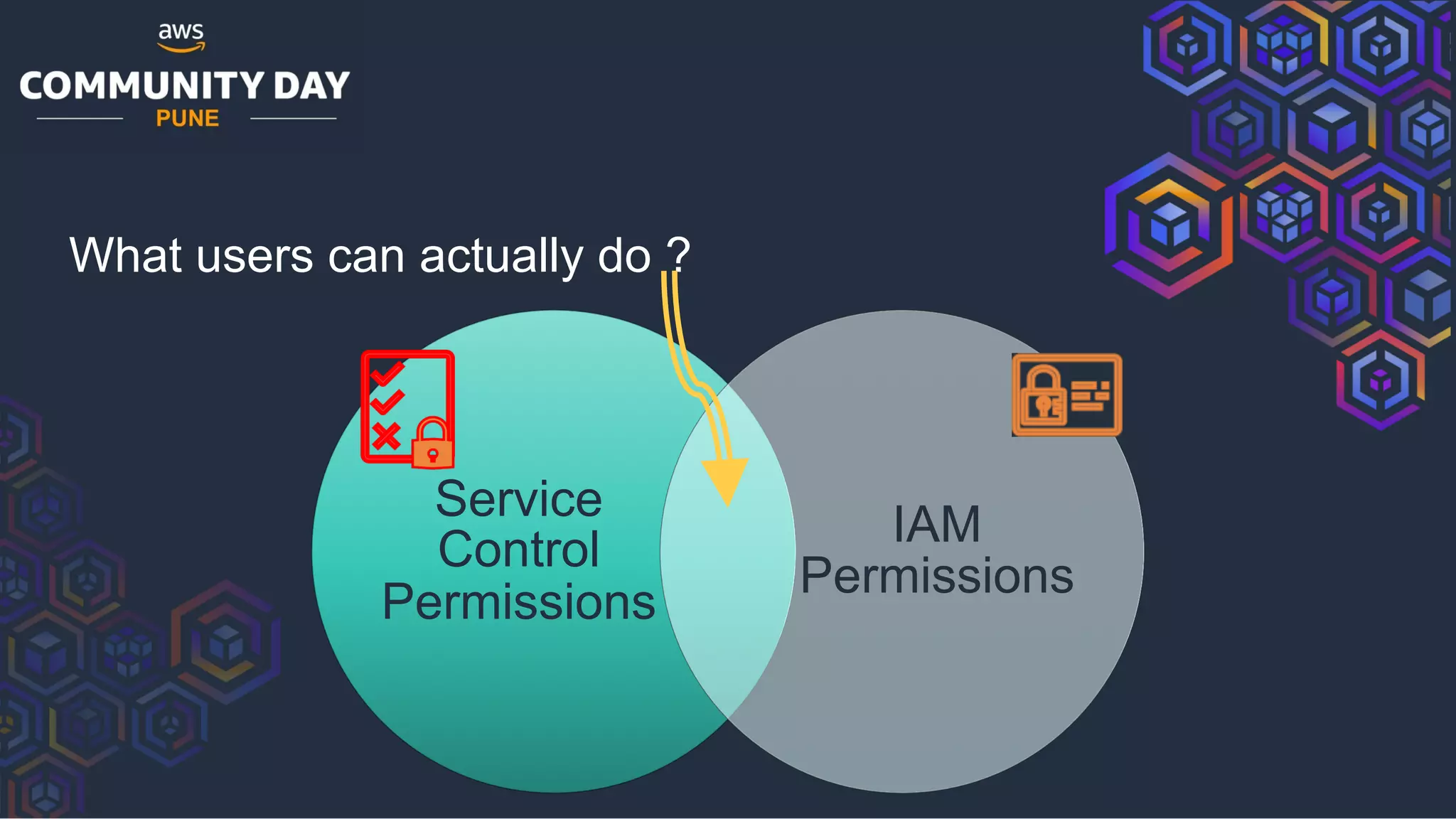 AWS Organizations & Service Control Policy | PDF