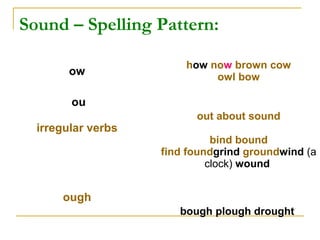 Aw sound | PPT