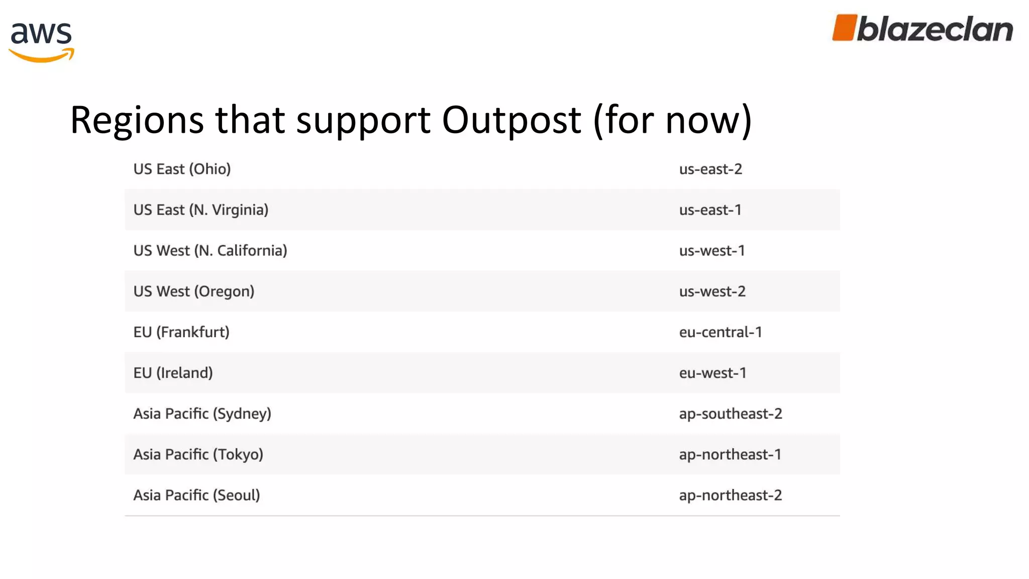 AWS Outpost is now GA | PPT